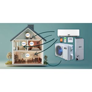 Mini Split Air Conditioner Sizing Guide of 2025 | HVACDirect.com