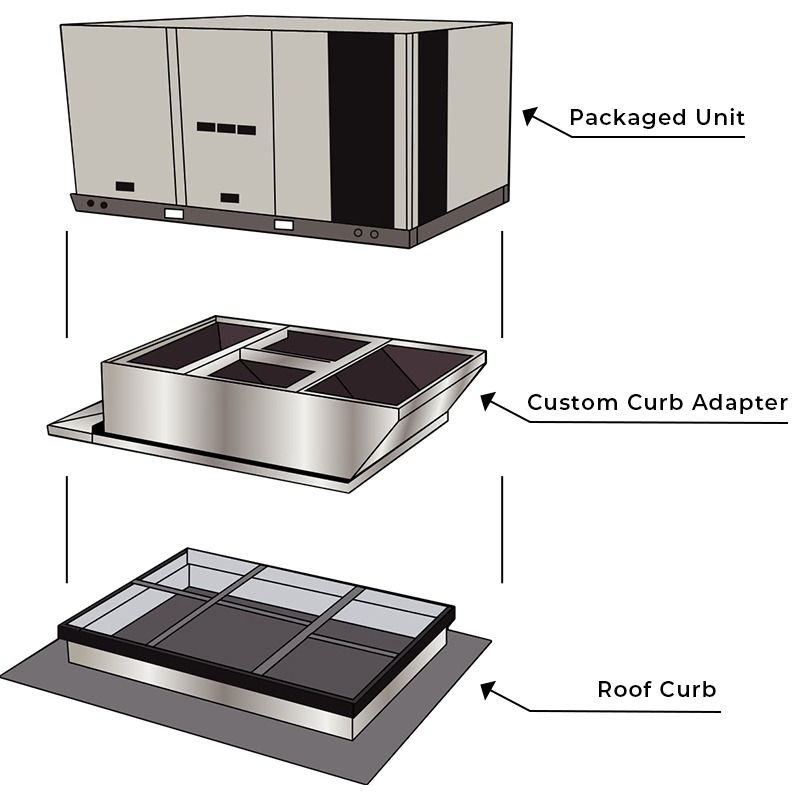 Custom Roof Curb Adapter for 7.5-12.5 Ton Packaged Units - Custom-Curb-7.5-12.5 | HVACDirect.com