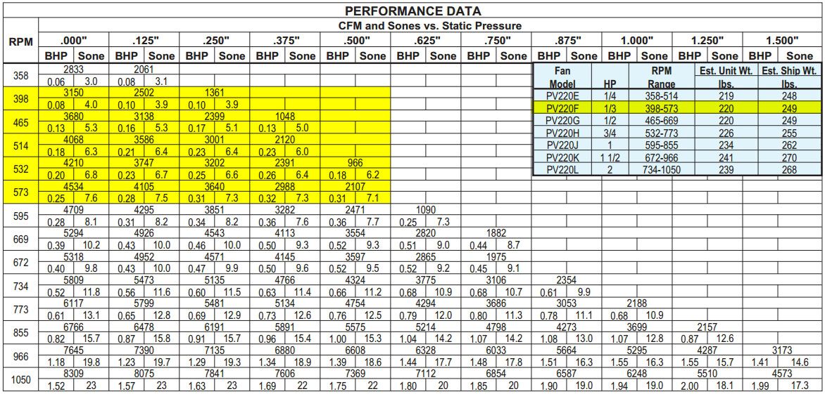 US Fan 22" Downblast Roof Exhaust Wall Fan Belt Drive, 573 RPM, 1/3 HP ...