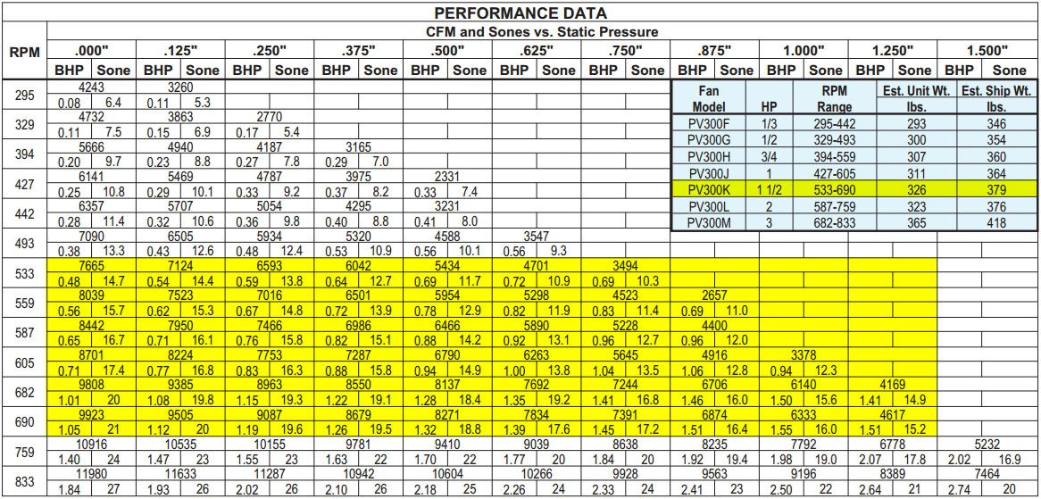 US Fan 30" Down Blast Roof Exhaust Fan Belt Drive, 690 RPM, 1.5 HP, 208 ...