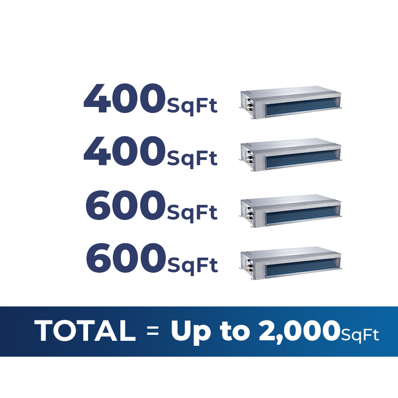 55,000 BTU 19 SEER2 ACiQ 4-Zone Concealed Duct Mini Split System - 9+9 ...