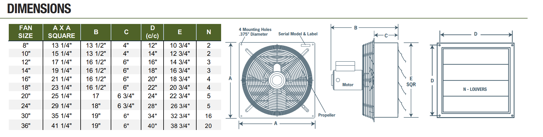 Canarm 10" SD Green Series Wall Exhaust Fan Direct Drive, 690 CFM, 1/4 ...