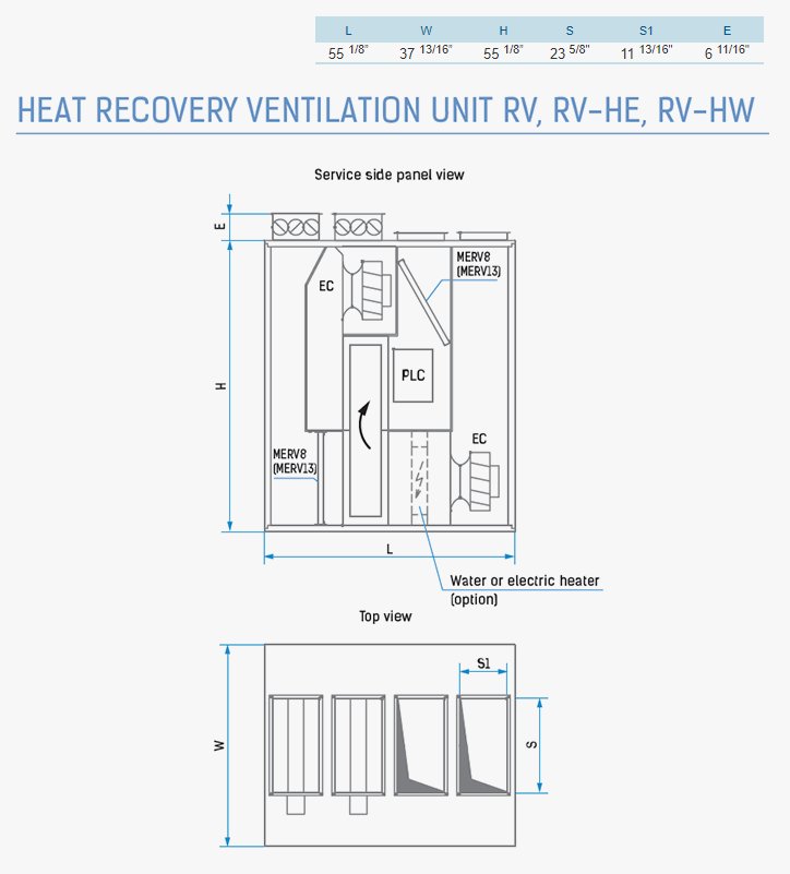 VENTS-US Airvents RV 1500 - 883 CFM, 277 Volts | HVACDirect.com