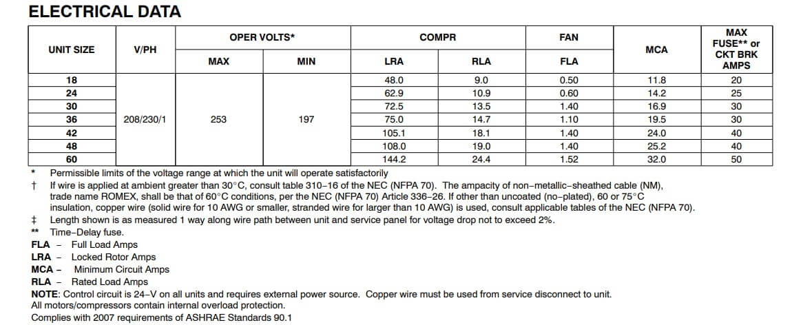 I bought the 30 amp disconnect, but the max amp size is 50 amps. Will ...