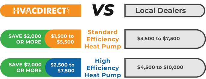Heat Pump Pricing | HVACDirect.com